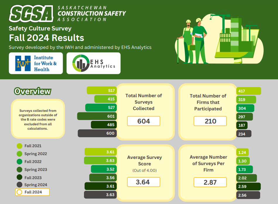 Using Data to Strengthen Safety Culture: Improving Construction Safety